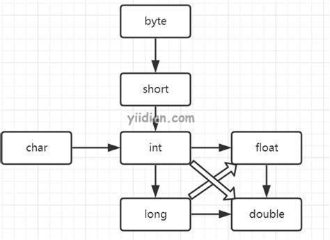 java方法重载 java入门教程 一点教程