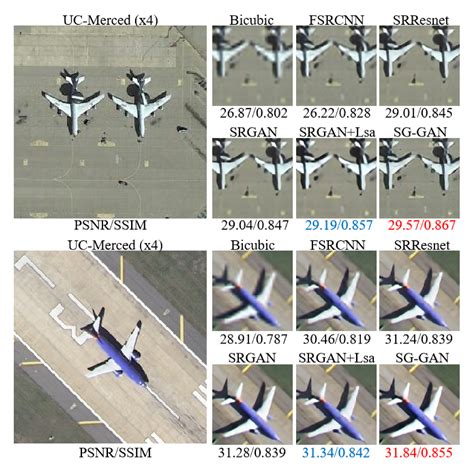 remote sensing free full text saliency guided remote sensing image super resolution