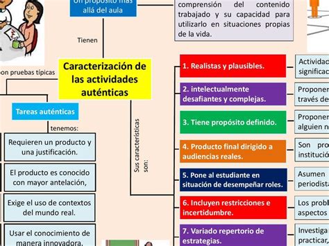 Did Ctica Infograf A Lectura Roly Rivera Udocz