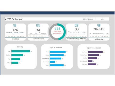 Modern Hr Dashboards To Boost Your Productivity Bizinfograph Blog