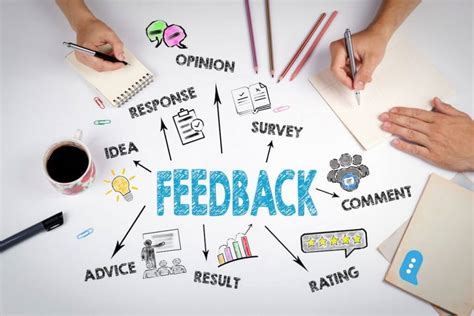 Customer Journey Stages Mapping And Improving