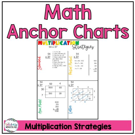 Math Strategies For Multiplication