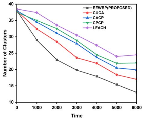 applied sciences free full text early forest fire detection using a protocol for energy