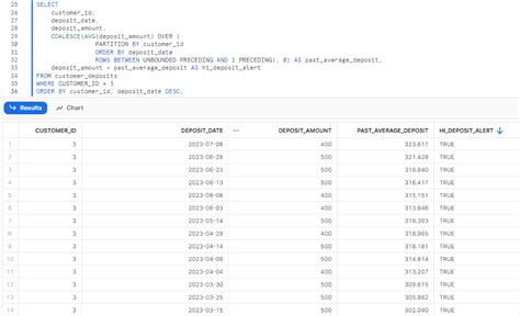 Learn Snowflake SQL 5 Advanced Techniques For Snowflake Users 2024