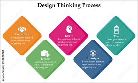 Infographic Design Thinking Process Empathise Define Ideate