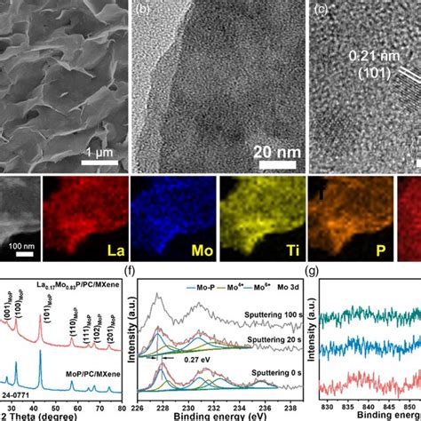 A SEM And B TEM Images Of La0 17Mo0 89P PC MXene C HRTEM Image Of