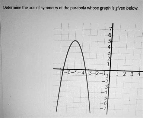solved determine the axis of symmetry of the parabola the x axis and the y axis determine the