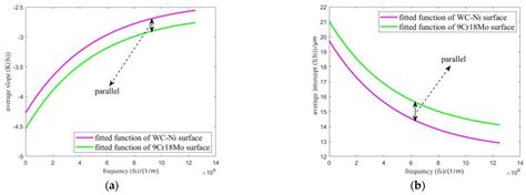 fractal fract free full text estimation method of ideal fractal parameters for multi scale