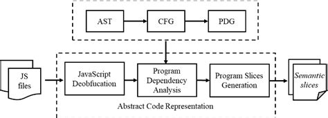 figure 1 from malicious javascript detection based on bidirectional lstm model semantic scholar
