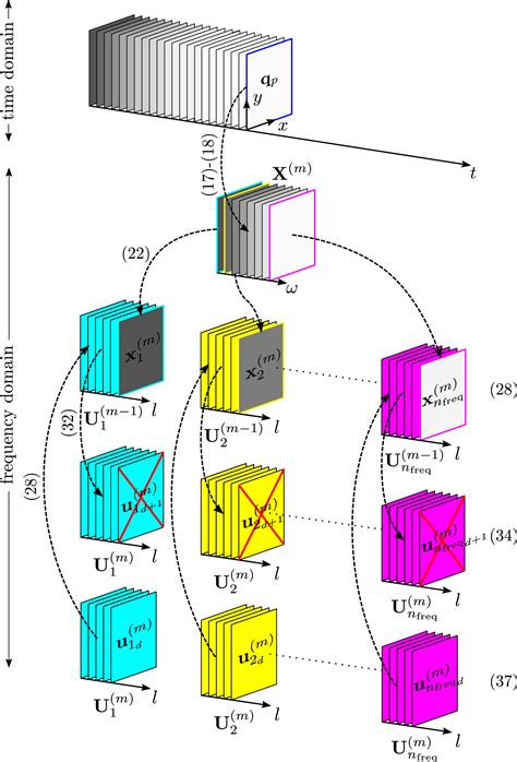 streaming spectral proper orthogonal decomposition matlab computational modeling and flow