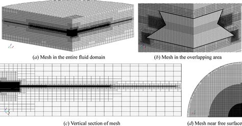 numerical mesh of the computational domain download scientific diagram