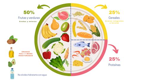 El Plato Saludable LA HABITACIÓN SALUDABLE