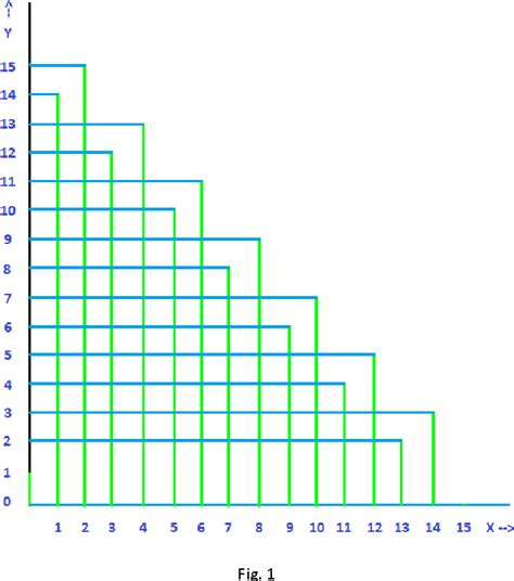Figure 1 From A Cubic Based Set Associative Cache Encoded Mapping