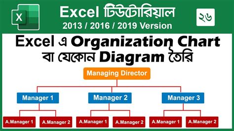 How To Make Organogram In Excel Create Organization Chart In Excel Bangla Tutorial Smartart