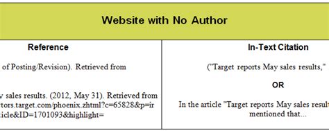 How To Cite An Image Apa