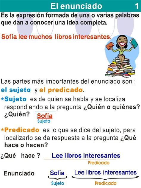 El Enunciado Estrategias De Ense Anza Aprendizaje Palabras De