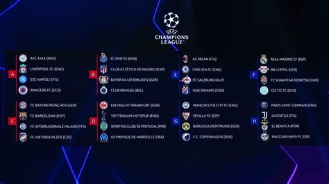 UEFA Champions League 2022 2023 Preview Baltimore Sports And Life