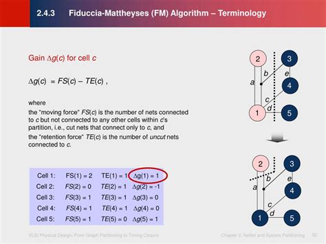 ppt chapter 2 netlist and system partitioning powerpoint presentation id 474169
