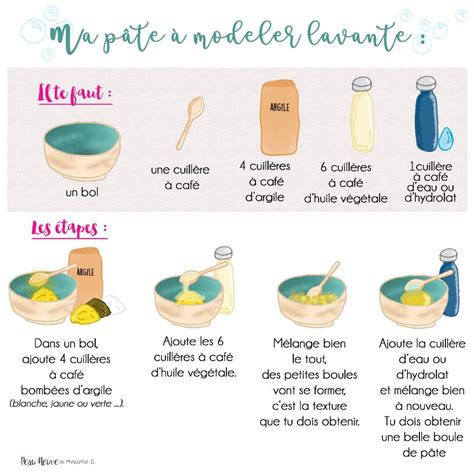 Comment Faire De La Pate A Modeler Maison Recette Ventana Blog
