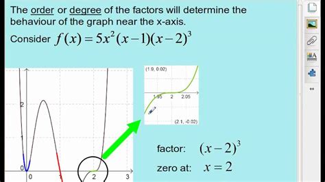 mhf4u polynomials polynomials in factored form youtube