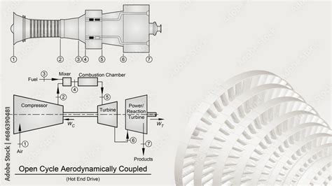 Brayton Cycle Open System With Power Reaction Turbine Thermodynamic