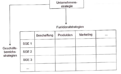 Strategisches Marketing Karteikarten Quizlet