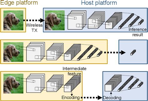 figure 1 from edge host partitioning of deep neural networks with feature space encoding for