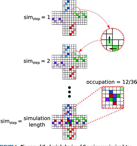 figure 1 from a variable length chromosome genetic algorithm to solve a road traffic