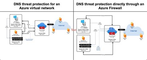 Akamai が DNS セキュリティを Azure Firewall に統合クラウドワークロードの保護を実現 Akamai