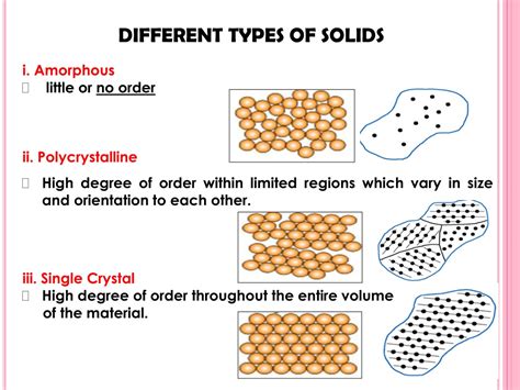 PPT Lecture 2 The Crystal Structure Of Solids PowerPoint Presentation