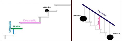 Partes De Una Escalera En Ingles
