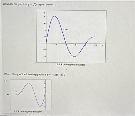 solved consider the graph of y f x given below which if