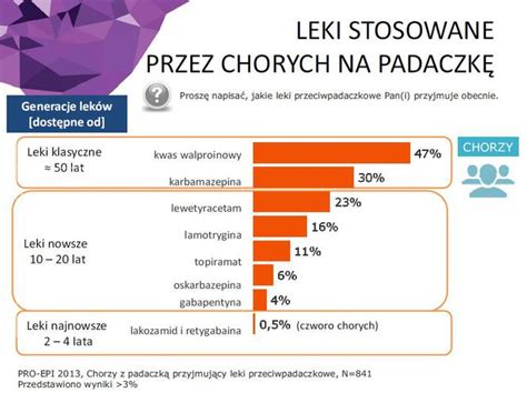 Nabyta Padaczka Przyczyny Objawy Rozpoznanie Niezbdne