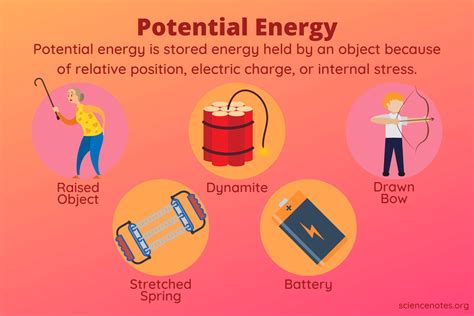 What Is Potential Energy Measured In