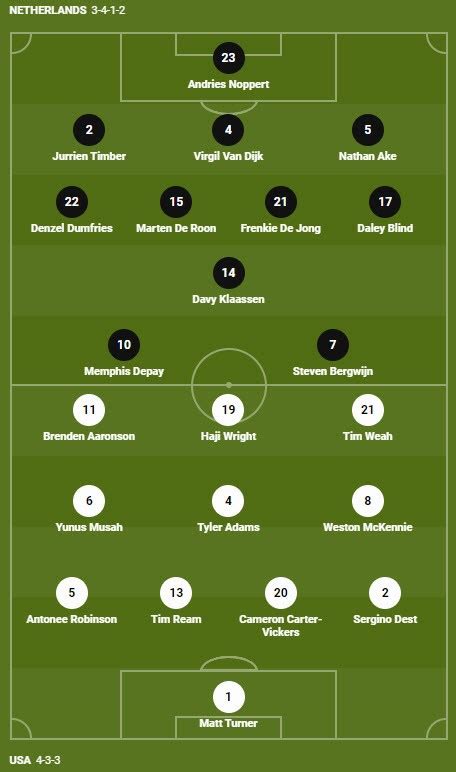 Soi kèo phạt góc Hà Lan vs Mỹ 22h 3 12 vòng 1 16 World Cup 2022