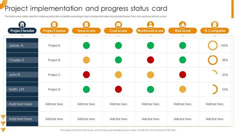 Top 10 Implementation Progress PowerPoint Presentation Templates In 2024