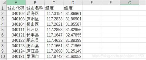 python 一键获取市县级城市经纬度信息 经纬度数据获取来源 csdn博客