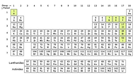 Chem Flashcards Quizlet