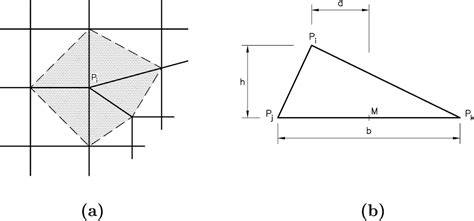 figure 2 from an improved algorithm to smooth graded quadrilateral meshes preserving the
