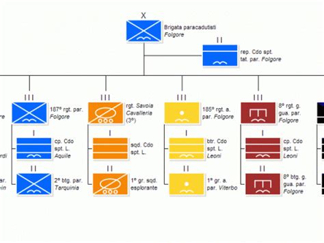 Esercito Italiano Pagina 2 Di 4 La Nuova Difesa