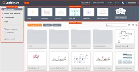 8 Best Database Diagram Tools Design Software For 2024 Paid Free