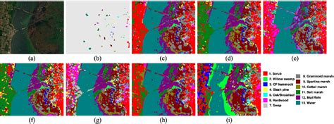 figure 9 from spectral spatial transformer network for hyperspectral image classification a