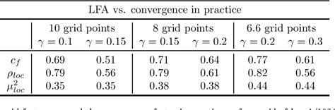 table 1 from a hybrid shifted laplacian multigrid and domain