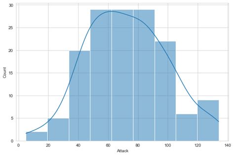 The Ultimate Python Seaborn Tutorial Gotta Catch Em All