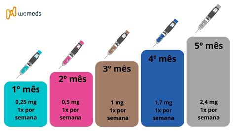 Anvisa Aprova Wegovy Semaglutida Para Tratar Obesidade E Sobrepeso