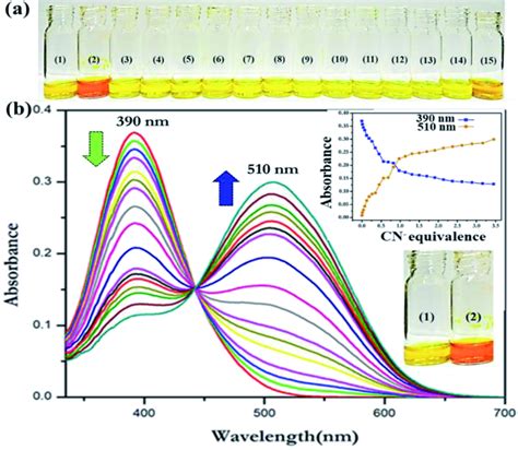 a Naked eye colorimetric changes of DNMH 1 10⁵ M ACN in the