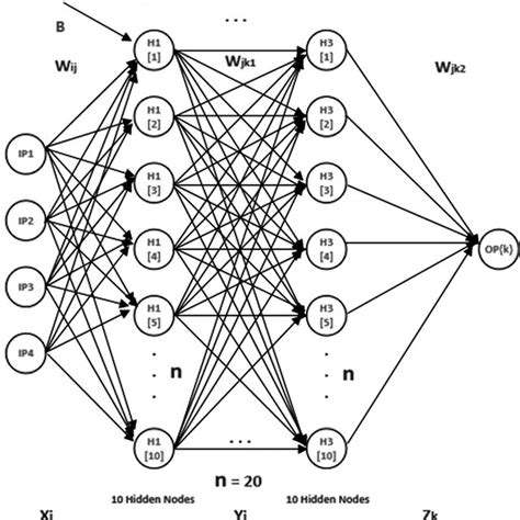 deep neural network dnn classifier architecture download scientific diagram