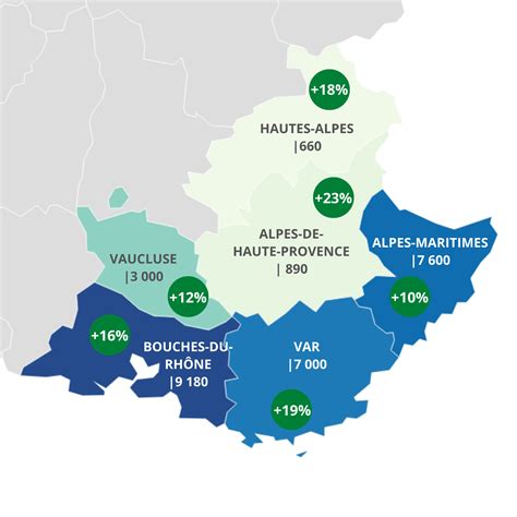 Envolée des créations dentreprises artisanales en 2021 en Provence
