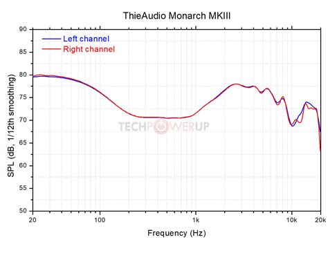 ThieAudio Monarch MKIII In Ear Monitors Review Fit Comfort Audio