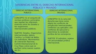 Diferencias Derecho Internacional Publico Y Privado PPT Descarga